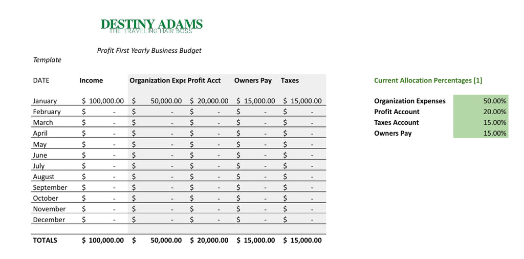 Profit First Yearly Business Budget Template – Destiny Adams